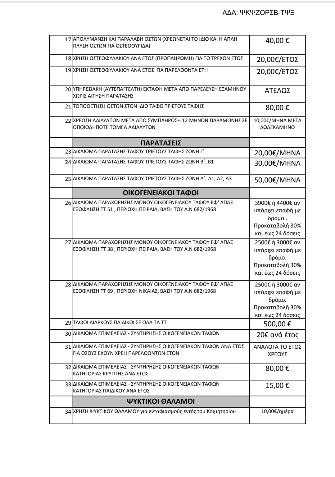 ΝΕΟΣ ΠΙΝΑΚΑΣ ΤΕΛΩΝ ΚΑΙ ΔΙΚΑΙΩΜΑΤΩΝ 2020 ΚΟΙΜΗΤΗΡΙΟ ΣΧΙΣΤΟΥ – Σ.Ι.Γ.ΤΕ.Π.